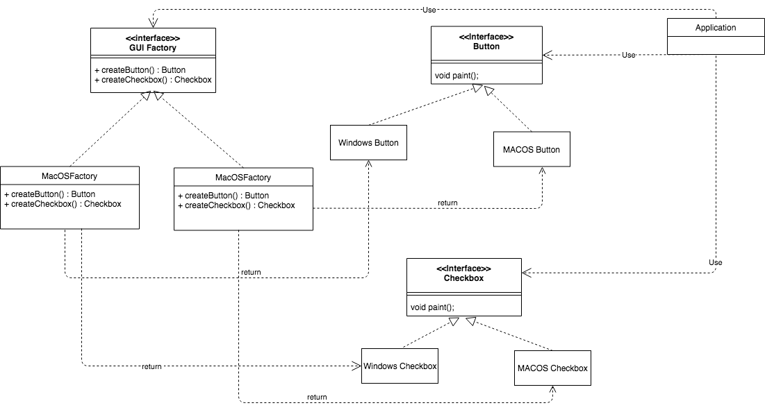 Sử dụng Abstract Factory trong lập trình java | Lê Vũ Nguyên Dạy Học ...