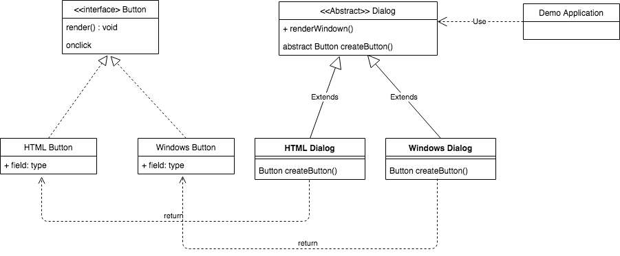 Sử dụng Factory Method trong lập trình java | Lê Vũ Nguyên Dạy Học Lập ...